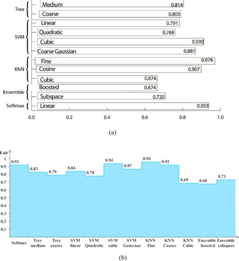 Classification Of Lung Nodule On Texture Features A Classifiers Download Scientific Diagram