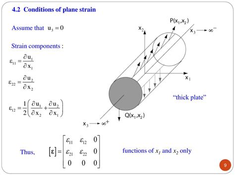 PPT CH 4 Plane Problems In Linear Isotropic Elasticity PowerPoint Presentation ID 1146868