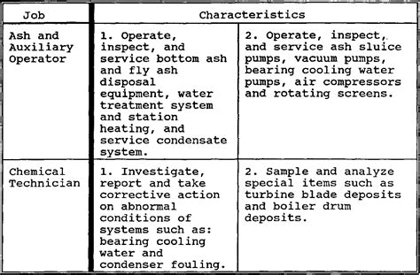 table 5 from an examination of the compressed work week in a continuous