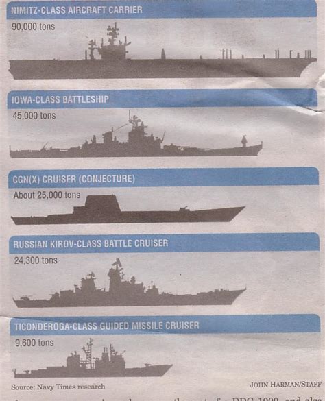 Intrepid Class Vs A Galaxy Class Which Was More Powerful And Advanced The Trek Bbs