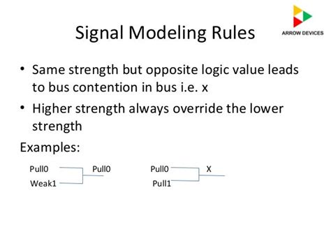 Bidirectional Bus Modelling