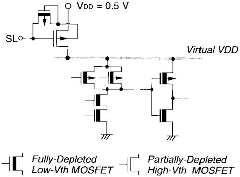 MTCMOS SIMOX Circuit Scheme Download Scientific Diagram