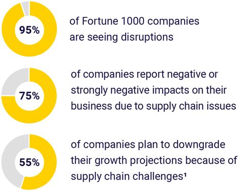 The Global Supply Chain Crisis Whats Behind The Shortages Liberty