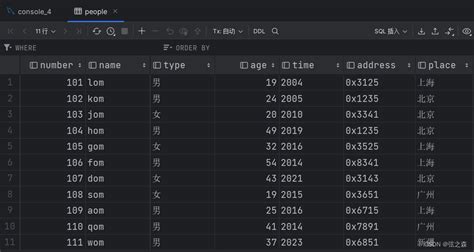 十二、mysqldql分组排序分页查询如何实现？ Csdn博客