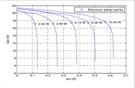 Representative I V Characteristics Download Scientific Diagram