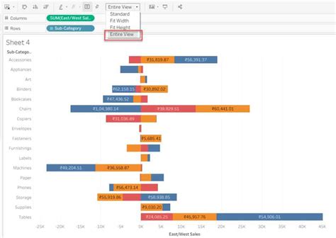 Divergent Stacked Bar Chart In Tableau
