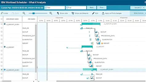 Compare Ibm Tivoli Workload Scheduler