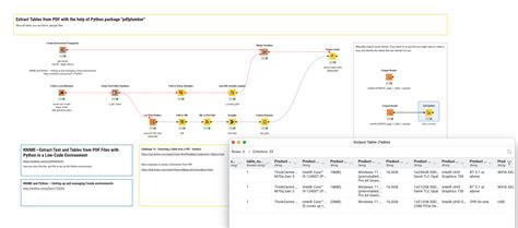 PDF Parsing And Extraction KNIME Analytics Platform KNIME Community Forum
