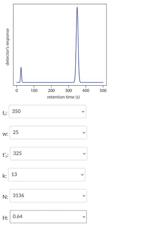Use The Chromatogram Below Obtained Using A 2 M Chegg