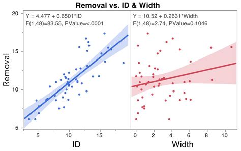 Jmp On Linkedin Statistics Jmp