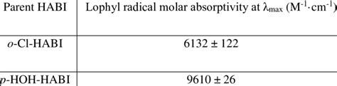 Molar Absorptivities Of Habi Sourced Lophyl Radicals In Toluene