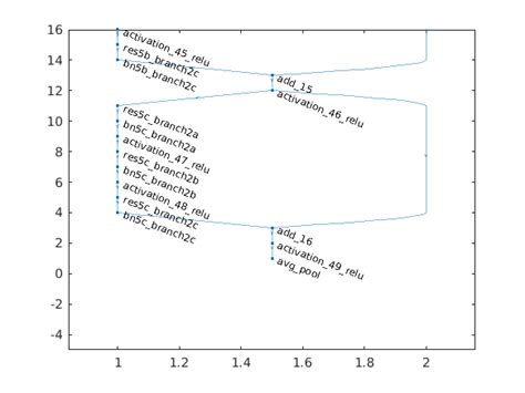 Create R Cnn Object Detection Network Matlab And Simulink