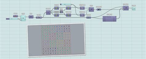 Re Structuring Order Of Grid Items Into Smaller Grids Grasshopper