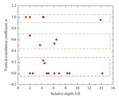 Of Fitted Nonuniform Convergence Parameters A Vertical Translation Download Scientific