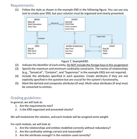 Solved If An EDC Has A Malfunction The Following Chegg Com