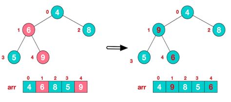 带你读图解算法小抄十四排序14 阿里云开发者社区