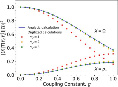 Figure 2 From Simulating Collider Physics On Quantum Computers Using Effective Field Theories
