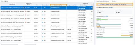 Check For Dependency Issues