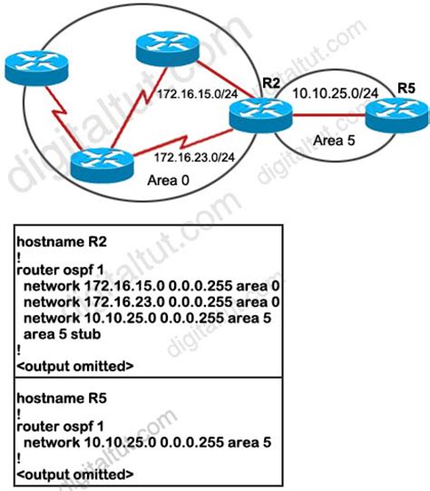 ENCOR Training OSPF Questions