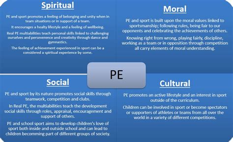 Pe And Sport
