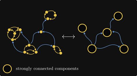 Matrices And Graphs By Tivadar Danka The Palindrome
