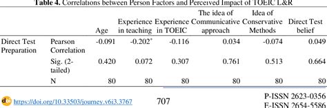 Table 4 From Washback Effect Of Toeic Listening And Reading As A College Exit Test In Riau