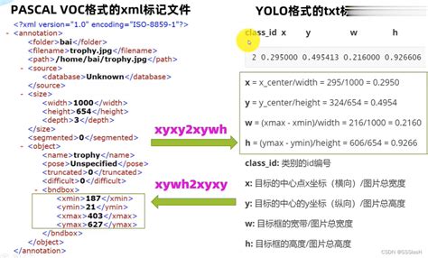 【pascal Voc格式的xml文件与yolo格式文件的互相转换图】pascalvol转yolo Xml转txt Csdn博客