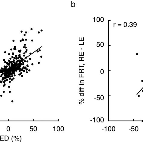 Esterman Visual Field Test Output From The Humphrey Visual Field Download Scientific Diagram