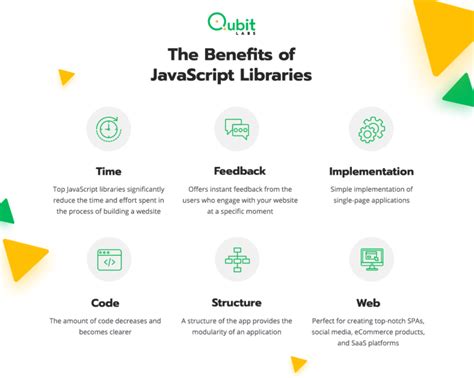 What Are The Most Popular Javascript Libraries