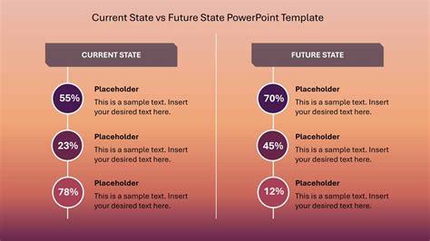 Current State Vs Future State Slide Templates Slideuplift