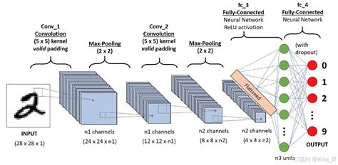 毕业设计：基于神经网络的病理细胞图像分割技术 U Net细胞分割论文在测试集预测后需要做什么 Csdn博客