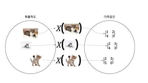 논문리뷰 Generative Adversarial Nets Part1