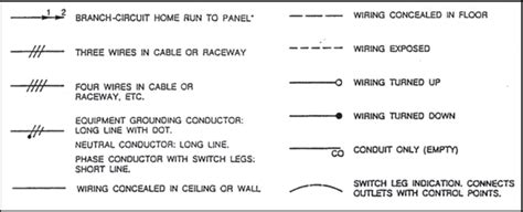 Electrical Home Run Circuit Wiring Flow Schema