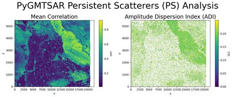 Alexey Pechnikov On Linkedin The First Results For Pygmtsar Python Insar Persistent