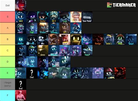 Murder Drones Characters Tier List Community Rankings Tiermaker