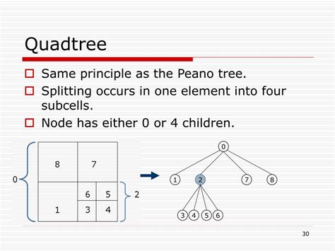 Ppt Efficient Finite Element Method Implementation Powerpoint