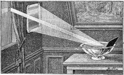 Spectrum Of Light Experiment 1889 Stock Image C013 8772 Science Photo Library