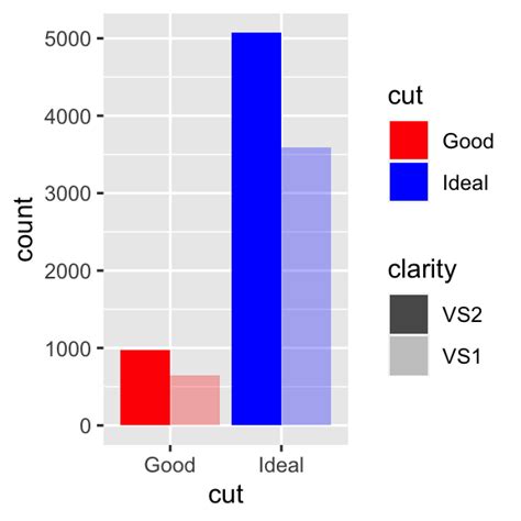 Ggbarplot Alpha Error · Issue 404 · Kassambaraggpubr · Github