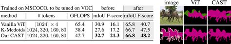 Cast Concurrent Recognition And Segmentation With Adaptive Segment Tokens
