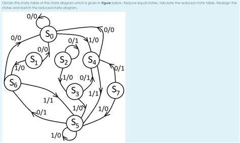Solved Obtain The State Table Of The State Diagram Which Is