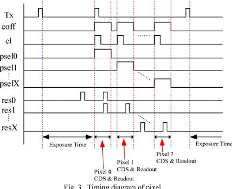 Figure From A Parallel ADC For High Speed CMOS Image Processing System With D Structure