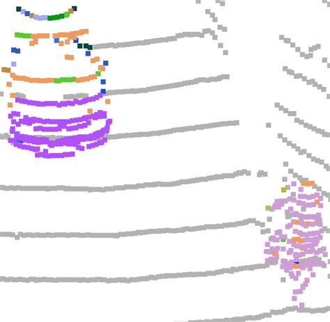 The Results Of Diffuse Searching For Known Instances Refinement Each Download Scientific