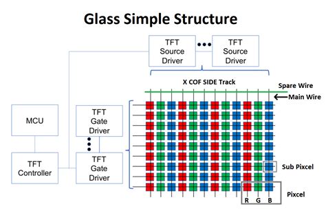 LCD Panel Repair Laser Machine