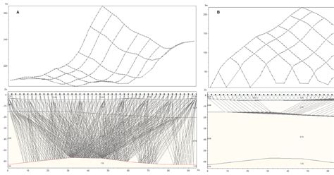 Zond Software Package Joint Inversion Of Refraction And Reflection Seismics Traveltimes Data