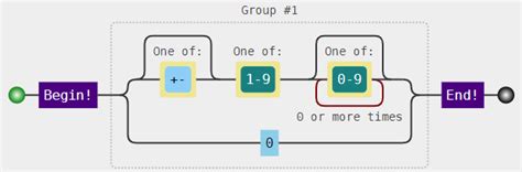 Regex For Positive Or Negative Integer Only With No Look Arounds Stack Overflow