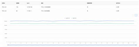 Using Benchmark Boot For Performance Testing · Polardb X 产品文档