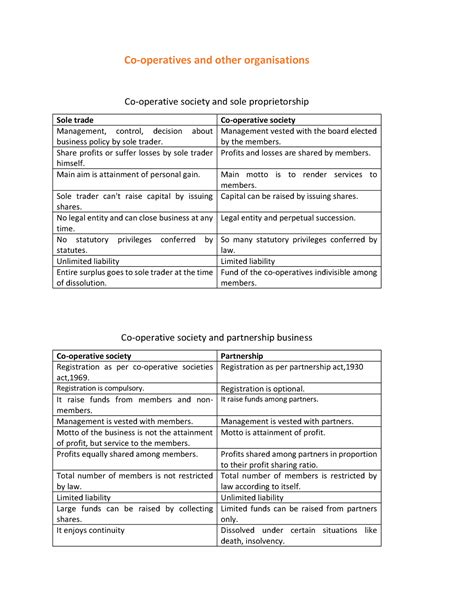 Difference Between Co Op And Co Operative At Dorothy Lim Blog
