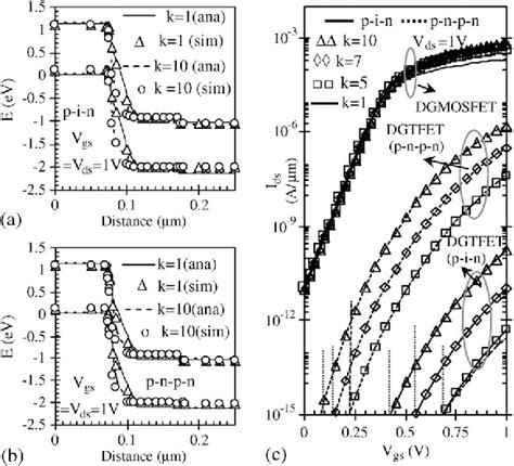 Figure 1 From Dielectric Modulated Tunnel Field Effect Transistor—a Biomolecule Sensor
