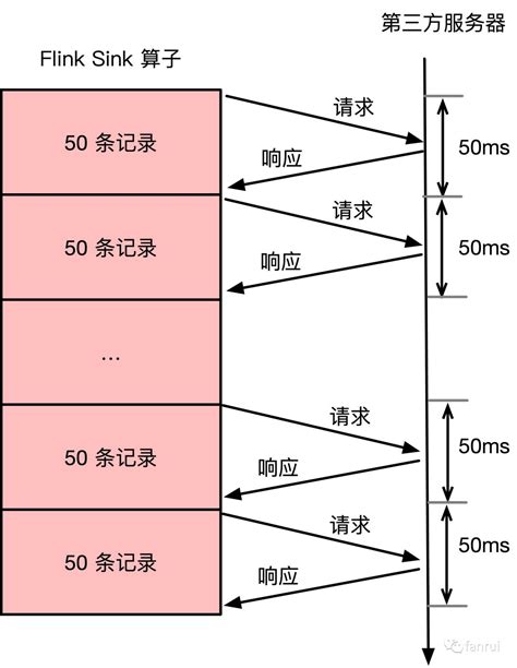 Flink（五十三）—— Flink 单并行度内使用多线程来提高作业性能flink 多线程 Csdn博客