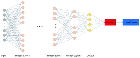 Proposed Neural Network Structure Download Scientific Diagram